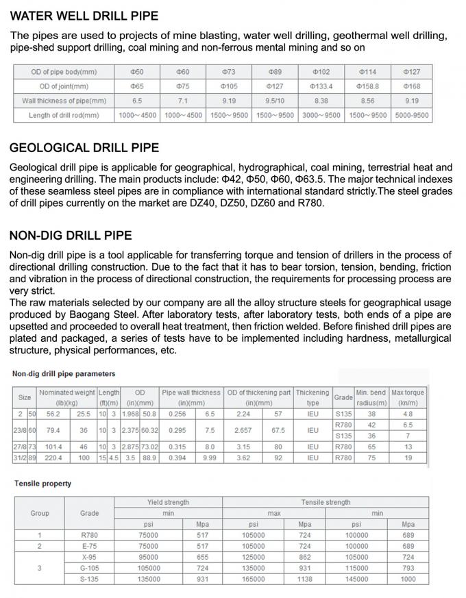 Heavy Duty Oil Casing Pipe , Octg Casing And Tubing Seamless Rolled
